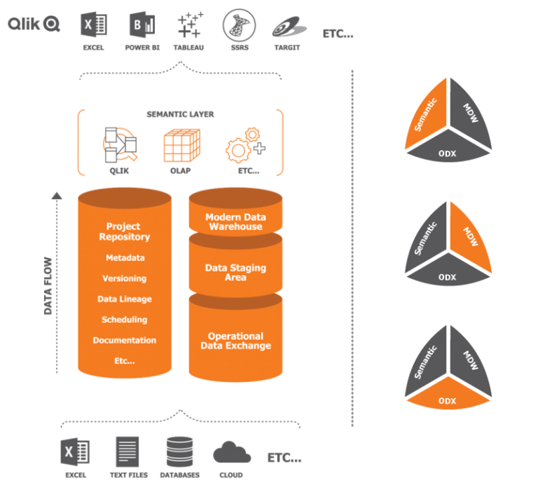 TimeXtender - Ontdek data warehouse automation