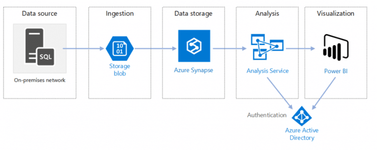 Hoe werken Power BI Licenties? - E-mergo