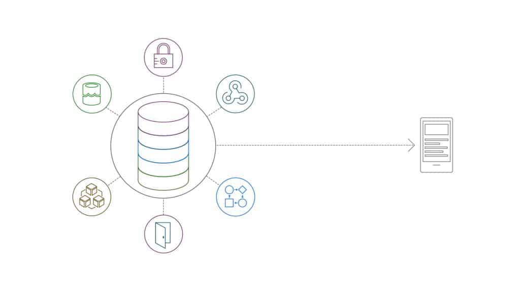 Power Apps: Low Code Application Development met Microsoft | E-mergo