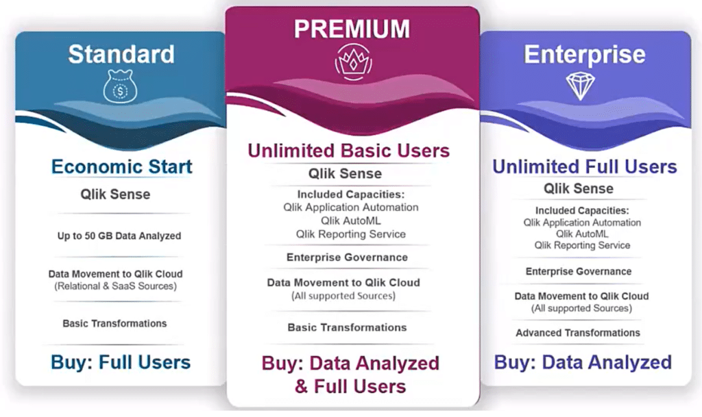 Nieuw licentiemodel Qlik Cloud Analytics - E-mergo