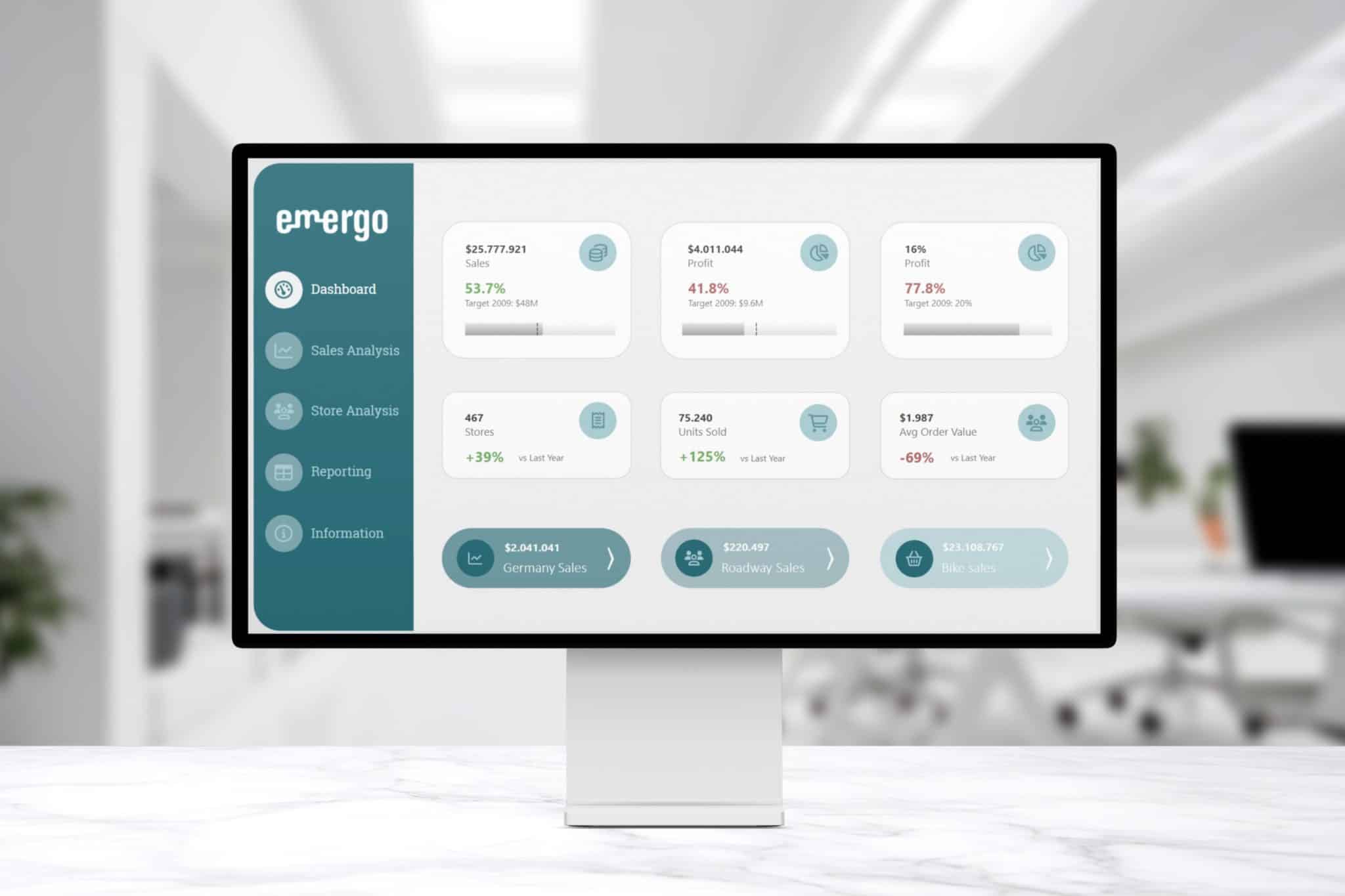 Power BI demo: E-mergo Template dashboard | E-mergo