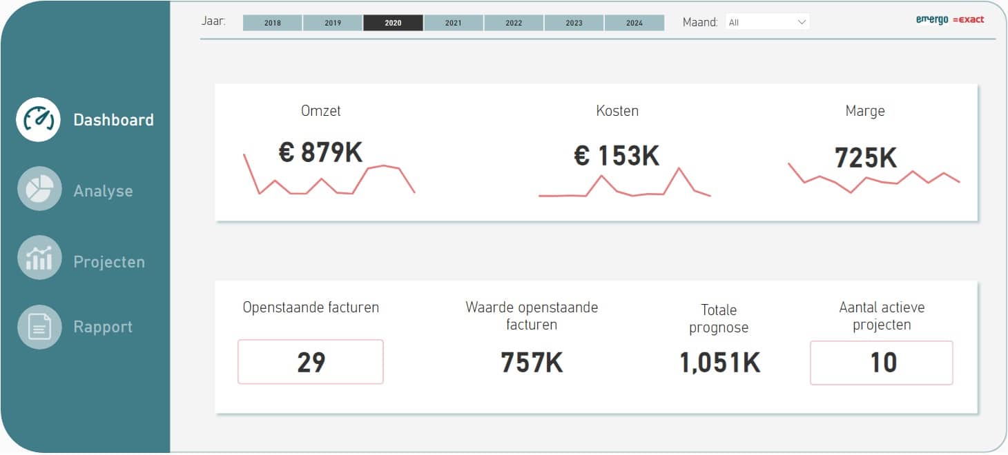Power BI demo: Exact dashboard | E-mergo
