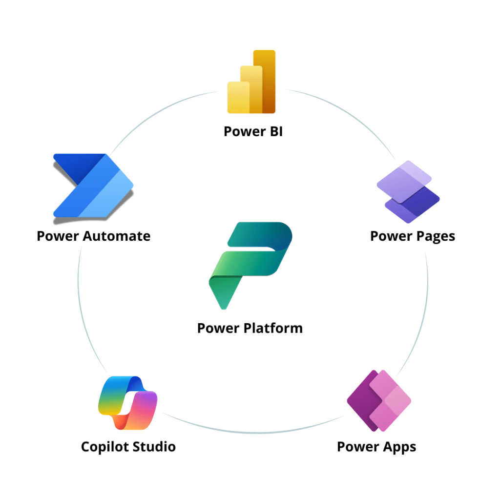Power Apps: Low Code Application Development met Microsoft | E-mergo