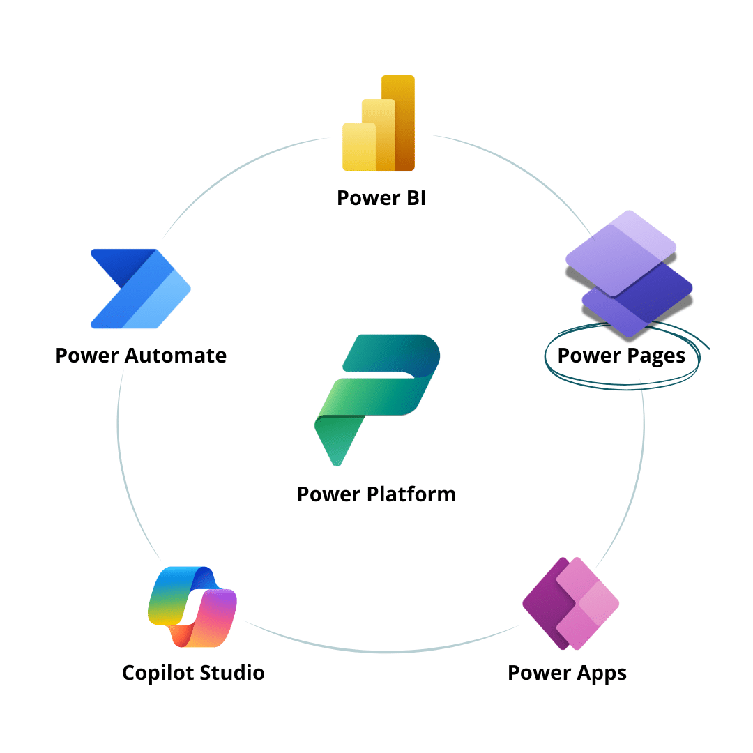 Power Apps: Low Code Application Development met Microsoft | E-mergo